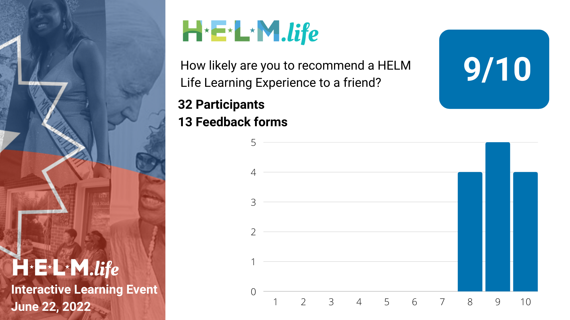 HELM Life - Members Dashboard